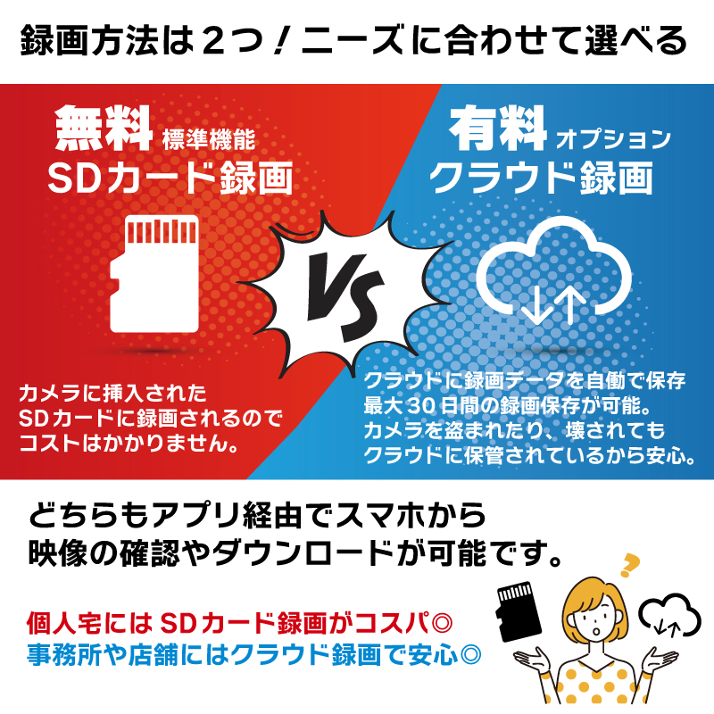 WTW 塚本無線 防犯カメラ 監視カメラ ネットワークカメラ IPカメラ パンチルト 首振り 500万画素 Wi-Fi 有線LAN 業務用 赤外線 防犯灯 クラウドカメラ WTW-T1 ...