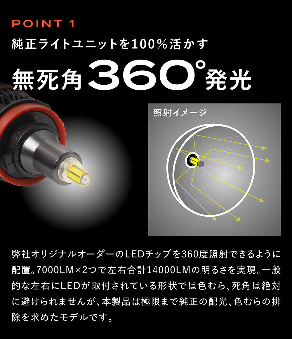 20系 前期 後期 アルファード HB3 LED ハイビーム 車検対応 明るい 14000LM ホワイト ヘッドライト 9005 LEDバルブ ...
