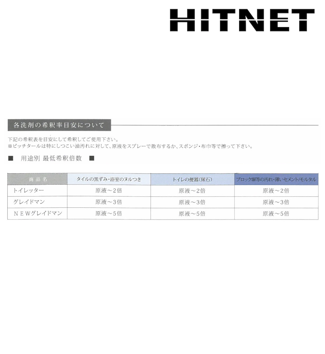 日生クリーン トイレッター 20L トイレ・タイル・浴室等洗浄剤 :hitnet-0885:ヒットネット - 通販 - Yahoo!ショッピング