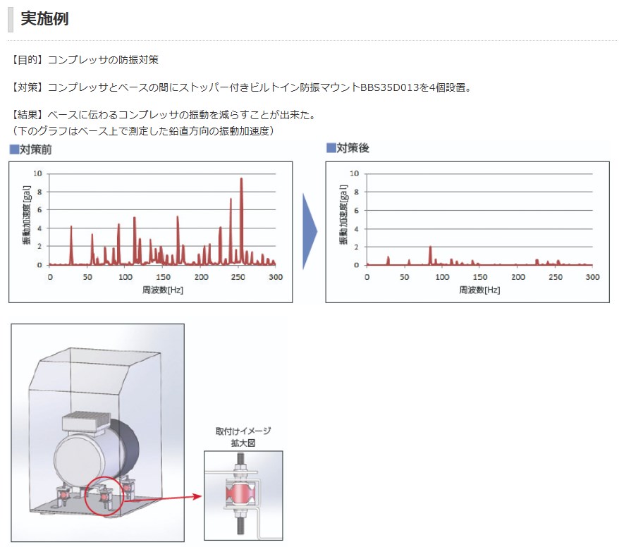 ナベヤ BBS25D007 ストッパー付ビルトイン防振マウント(軽量型) 121498[RoHS対応]NABEYA : メカノマート - 通販 ...