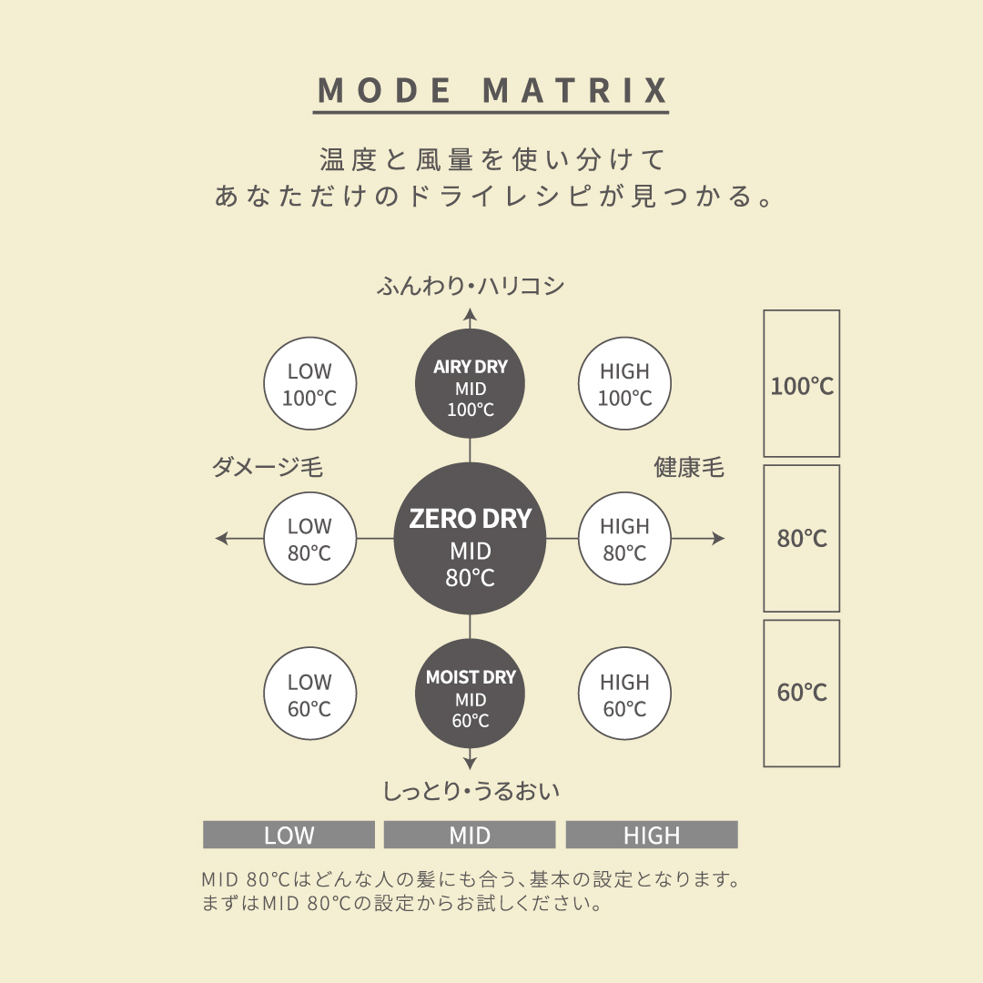 HOLISTIC cures 【公式】最新モデル 特典 マグネットヘアプロ HOLISTIC cures 【公式】最新モデル 特典 マグネットヘアプロ