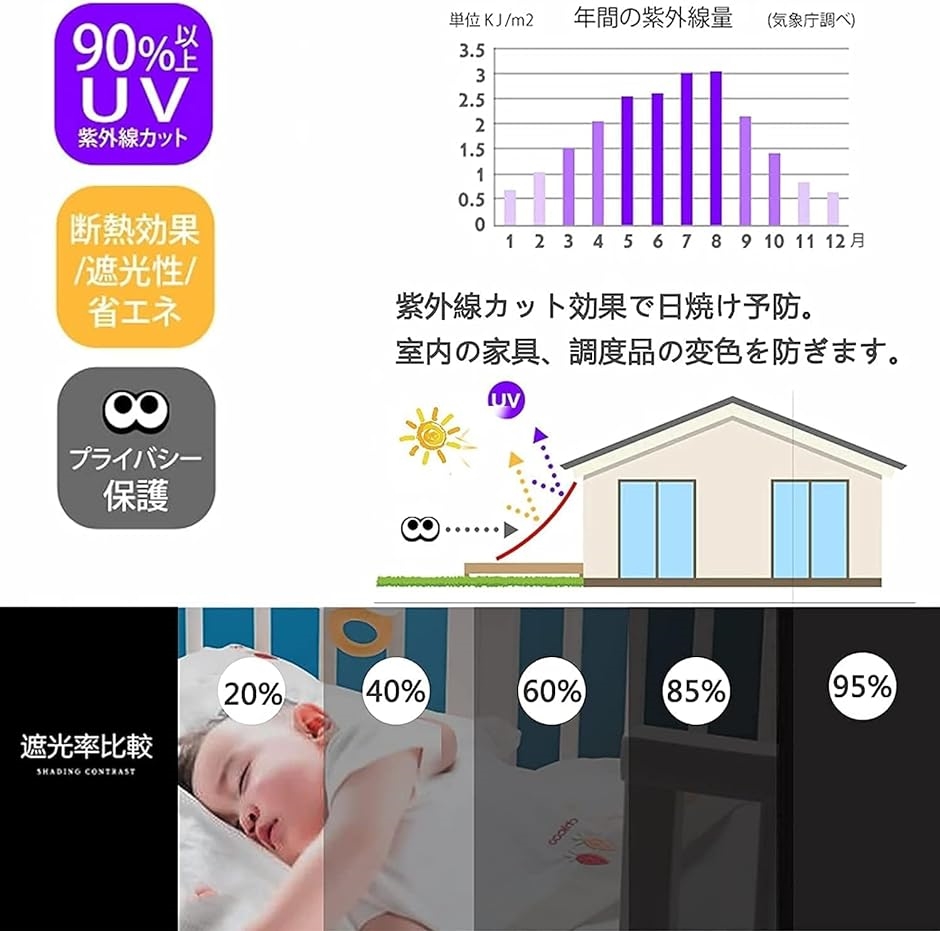 シェード 日よけ サンシェード 紫外線90%カット 撥水加工 UVカット タープ 日よけシート 防塵 遮光( ベージュ, 2Mx2M) : スピード発送 ホリック - 通販 - Yahoo ...
