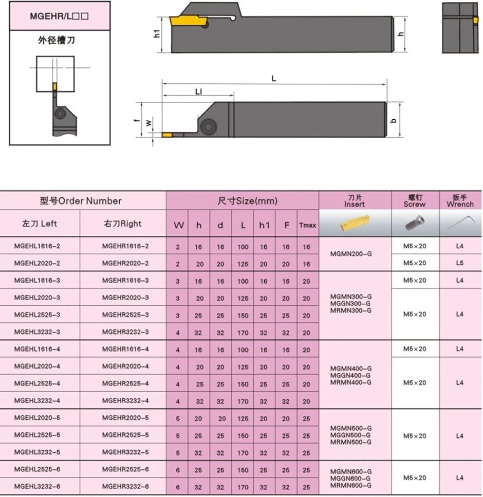 スローアウェイバイト 突っ切りバイト 鋼用チップ付き MGEHR 1212-2 :2BFX4D118U:スピード発送 ホリック - 通販 ...