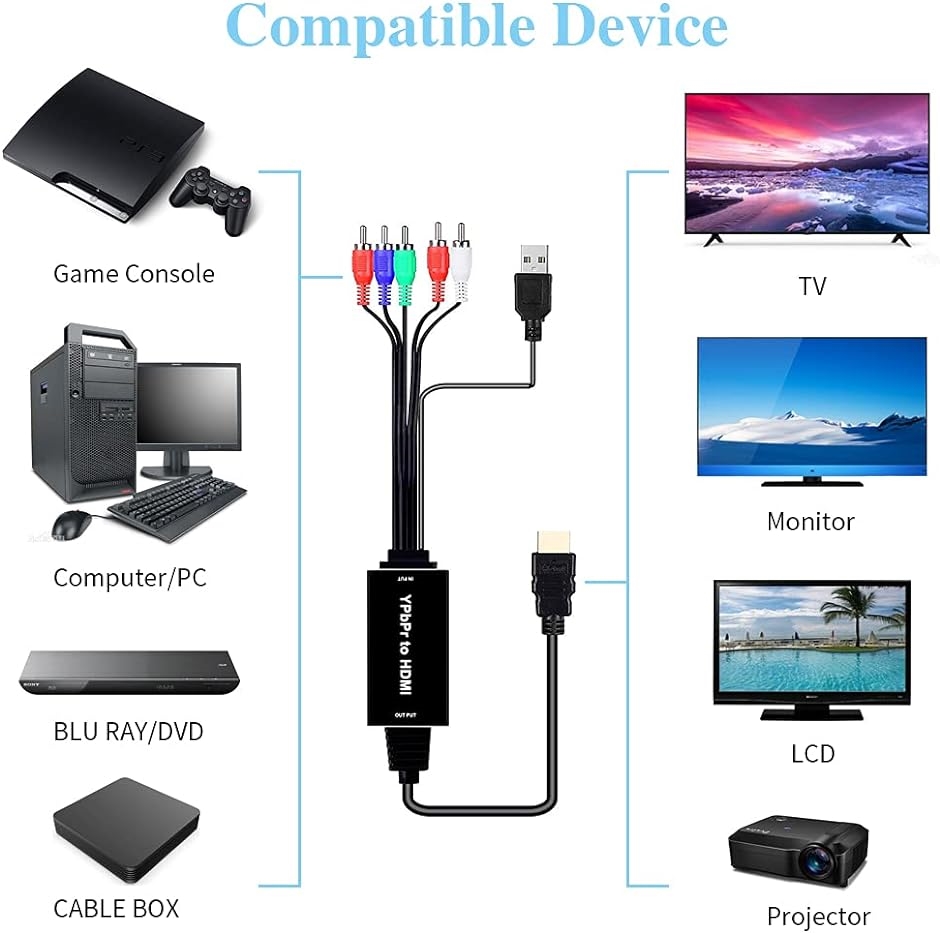 コンポーネント へ HDMIコンバーター YPBPR to 変換アダプター 1080Pビデオオーディオ変換アダプター DVD PSP ...