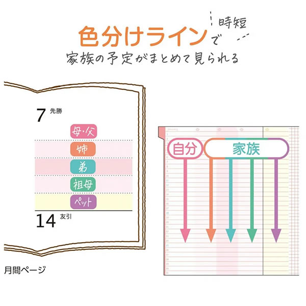 クツワ ダイアリー 2026 手帳 家族手帳 A5 日曜始まり 136SHB ボタニカルフルーツ マンスリー 2025年12月〜2027年3月 透明PVCカバ : 堀萬昭堂 ヤフー店 - 通販 ...