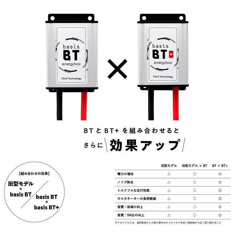 Third Technology basis BT サードテクノロジー ベイシス : HYカンパニー - 通販 - Yahoo!ショッピング