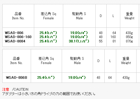 FPC WSAD806-160 インパクト ロング アダプター 凹25.4mm 凸19.0mm : 工具のお店i-TOOLS(アイツール ...