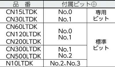 KANON(カノン):空転式トルクドライバー CN60LTDK トルクドライバー (1本) ハンドツール 工具 オレンジブック 1264842 ...