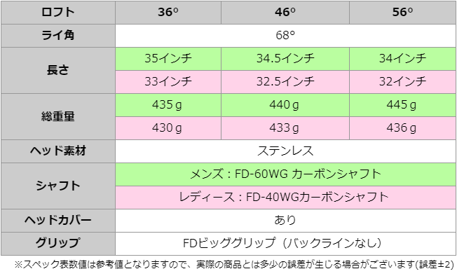 太軽グリップ装着 チッパー メンズ レディース FLIT-BOX BK チッパー 36° 46° 56°アプローチ 平日15時まで即日出荷 ※ :w-050:製造直販ゴルフ屋 - 通販 ...