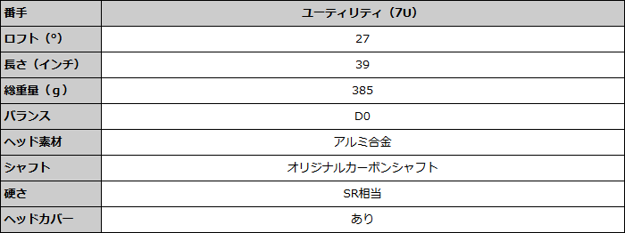 ユーティリティ 右用 左用 Afecto CR-01 メンズ 7Uのみ ヘッドカバー付き 3年保証 初心者 ※ : 製造直販ゴルフ屋 - 通販 - Yahoo!ショッピング