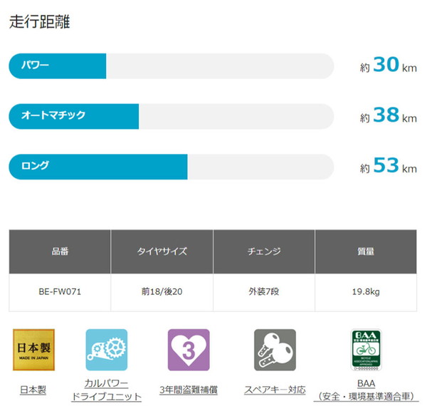 ((1/1-1/5は全品ポイント3％))電動自転車オフタイム 7段変速 BE-FW071 2023年 / パナソニック ((店舗受取専用商品)) :c-pana-elect233:ダイワ ...