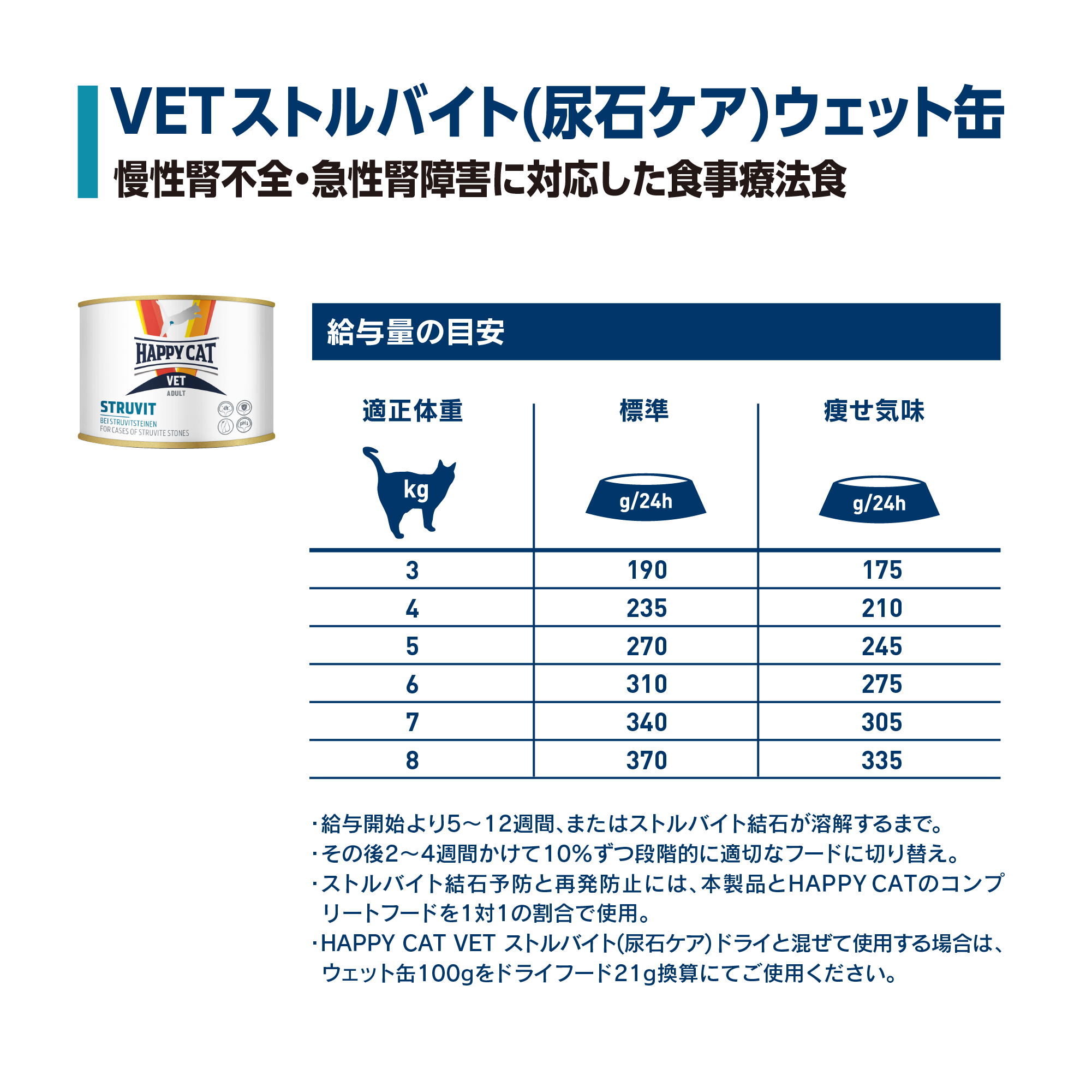 ハッピーキャットVET ストルバイト (尿石ケア) 200g ウェットフード キャットフード :HAC0200120:犬と猫のJohn&Coco’ジョン&ココ’ - 通販 - Yahoo!ショッピング