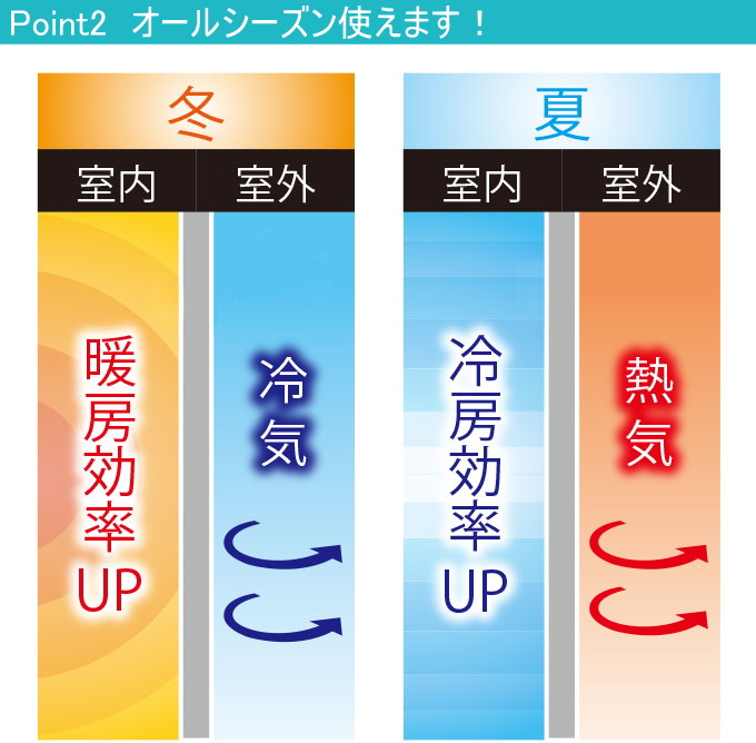 明和グラビア ペット用 間仕切りのれん 90×250cm 日本製 ビニールカーテン パーテーション つっぱり棒 省エネ エアコン 断熱 防寒 カットOK : JOYアイランド - 通販 ...