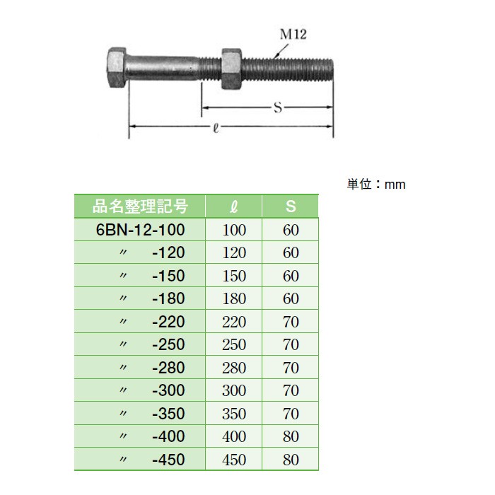 【代引不可】【個人宅配送不可】イワブチ 6BN-12-120 六角ボルト M12 長さ120mm [IW0650] :6bn-12-120:K ...