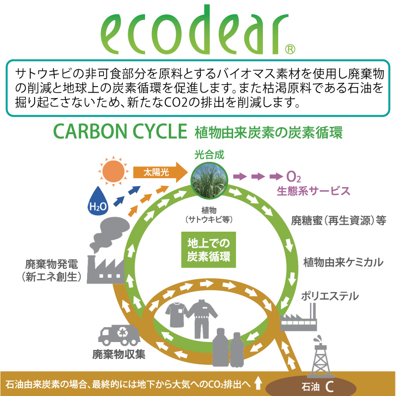 スクラブ Champion チャンピオン メンズ レディス 白衣 医療 メディカル スポーティー ストレッチ 吸水 速乾 接触冷感 HS ...