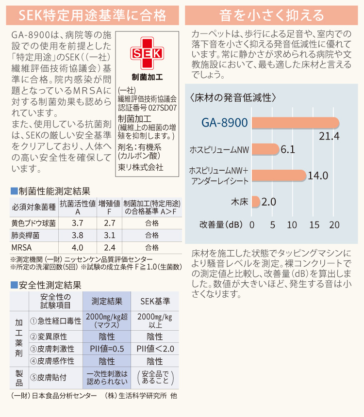 [各色16枚単位]タイルカーペット 東リ 50×50 GA8900 GA-8900 無地 全8色 パネルカーペット 制菌 医療 福祉施設 キャスター走行性 防汚 :ga8900-case:カベ ...
