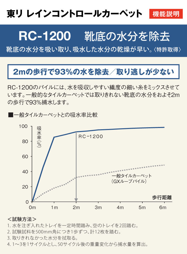 [各色16枚単位]タイルカーペット 東リ 50×50 RC1200 RC-1200 全3色 タイル レインコントロールカーペット ストライプ ...