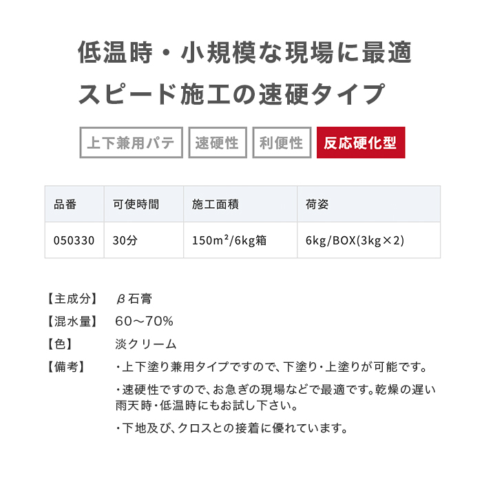 パテ 上下兼用パテ ニットー NS 速硬パテ30 6kg/箱(3kg×2) :fk0304:DIYSHOP RESTA Yahoo!店 ...