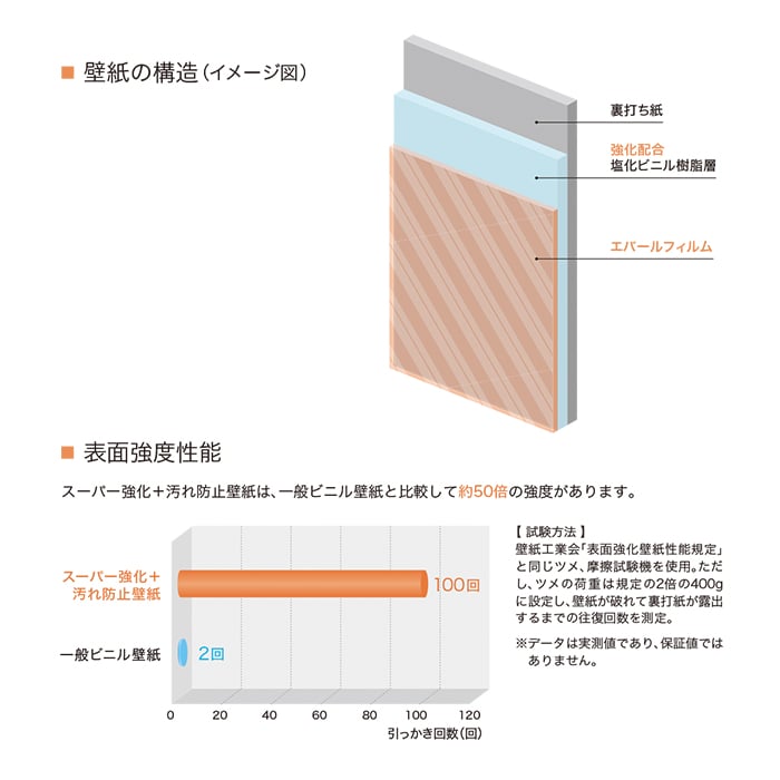 壁紙 クロス のり無し リリカラ WILL 不燃認定 スーパー強化+汚れ防止 巾92cm LW-410〜 :knlw0406:DIYSHOP ...