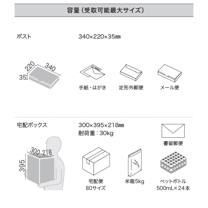 Nasta（ナスタ） KS-TL06 L/R -P315 前入れ前出し ポスト一体型宅配ボックス Mサイズ 標準カラー 防水タイプ Nasta Box＋POST : 金物の鬼インターネット ...