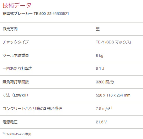 HILTI ヒルティ NURON 充電式粉砕ハンマー TE 500-22 3830521 かんだ！