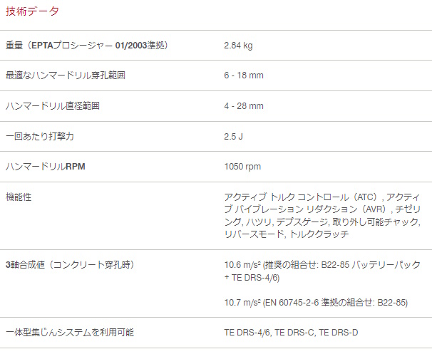 HILTI ヒルティ NURON 充電式ロータリーハンマードリル TE 6-22 ボックス 3831057 かんだ！