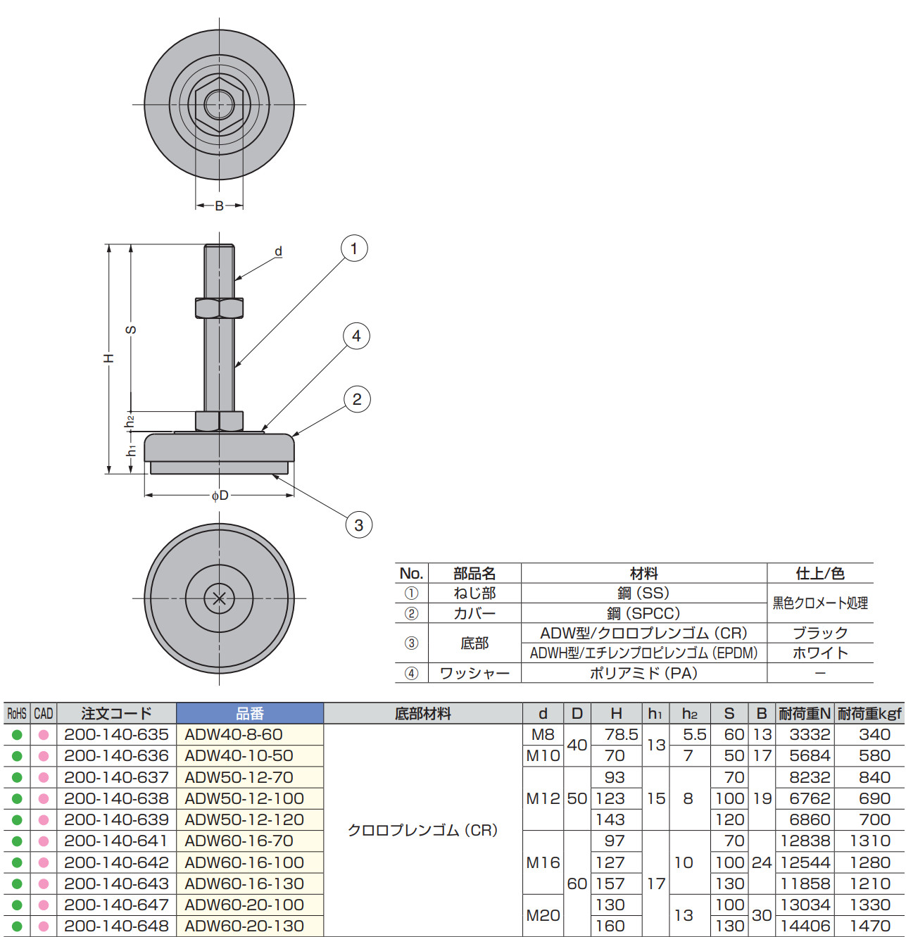 スガツネ アジャスター ADW型、ADWH型 ADW60-16-100 1ヶ :sug-adw60-16-100:カネマサかなものe-shop ...