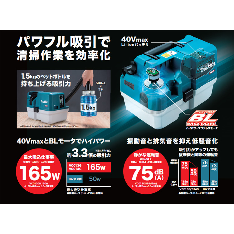 マキタ 40V max 充電式集じん機 バッテリ別売 無線連動対応 ホース28-5(VC013G/014G用)付 VC013GZ : カネマサ ...