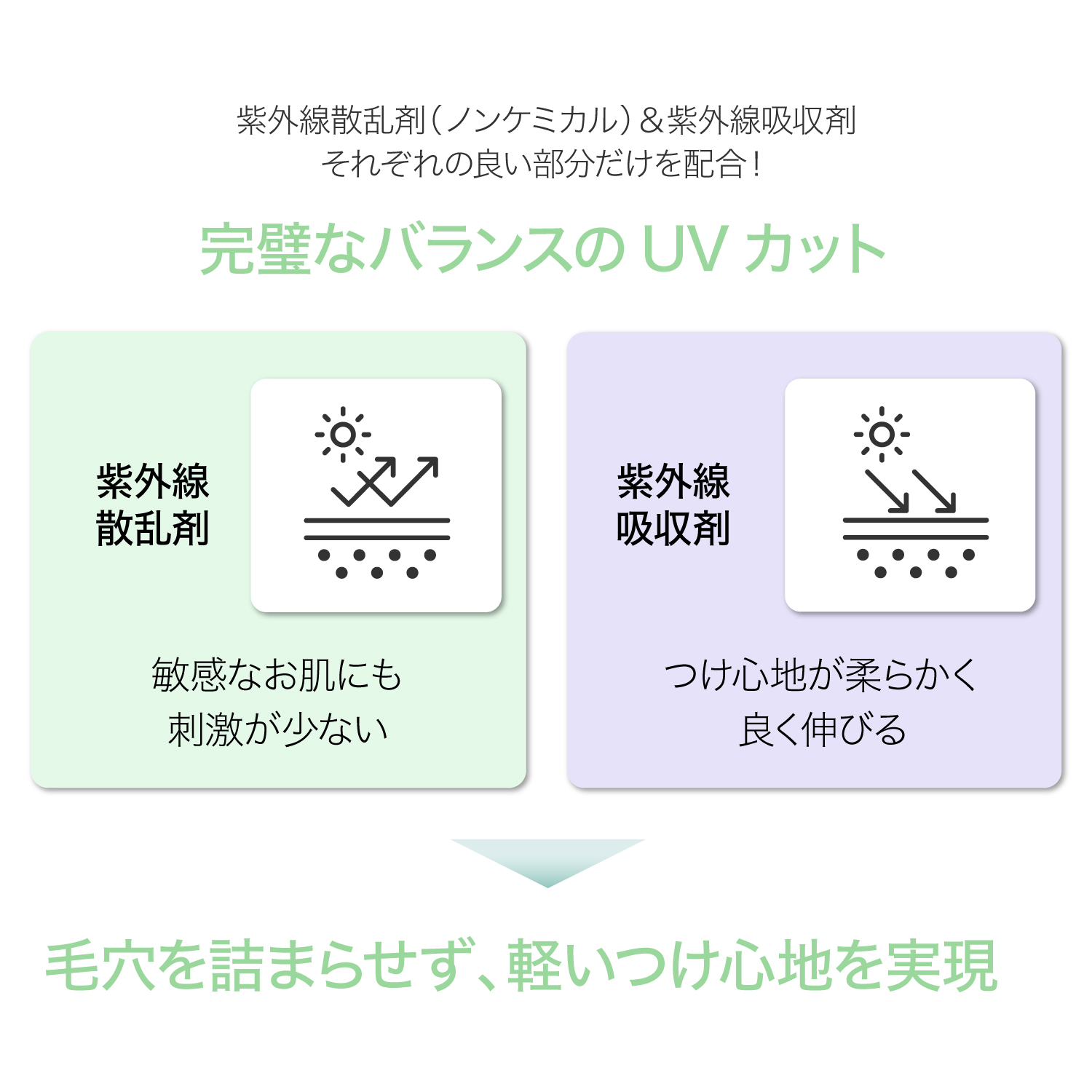 LABIOTTE 1000円でお試し可 ラビオッテ トーンアップクリーム 日焼け止め カラー補正 色ムラ補正 SPF 50+ PA+++ 40ml スキンケア UVカット 保湿 日焼け対策 ...