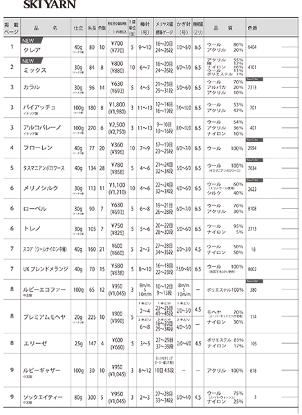 ルビー エコファー スキー毛糸 【KY】 RUBY ECO FUR 毛糸 編み物 超 極太 フェイク ファー : 毛糸蔵かんざわ - 通販 - Yahoo!ショッピング