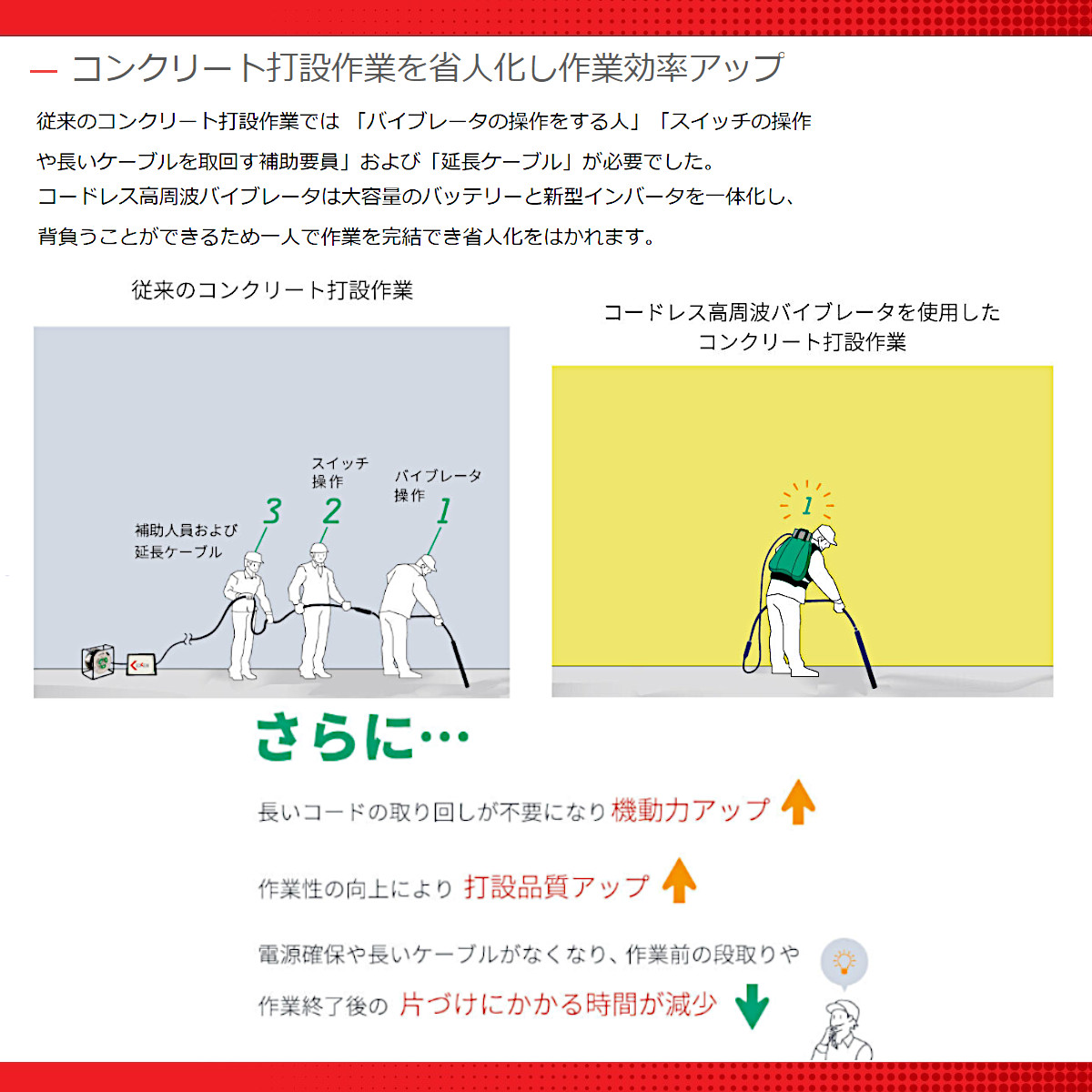 EXEN（エクセン） コードレス高周波バイブレータ ECV40A 外部ホース3m コードレス 高周波フレキ ECVシリーズ インナーバイブレータ バイブレータ 負担軽減 : 建機ランド ...