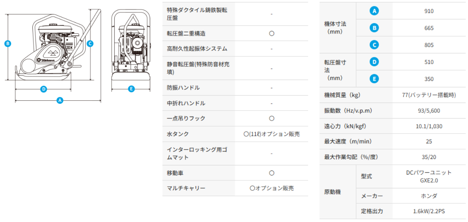 【三笠産業】プレートコンパクター [MVC-e60] バッテリー・充電器別売 回動式移動車付 ストレートハンドル型 mikasa ランマー 転圧機械 建設現場 工事 建設機器 : 仮設トイレ ...