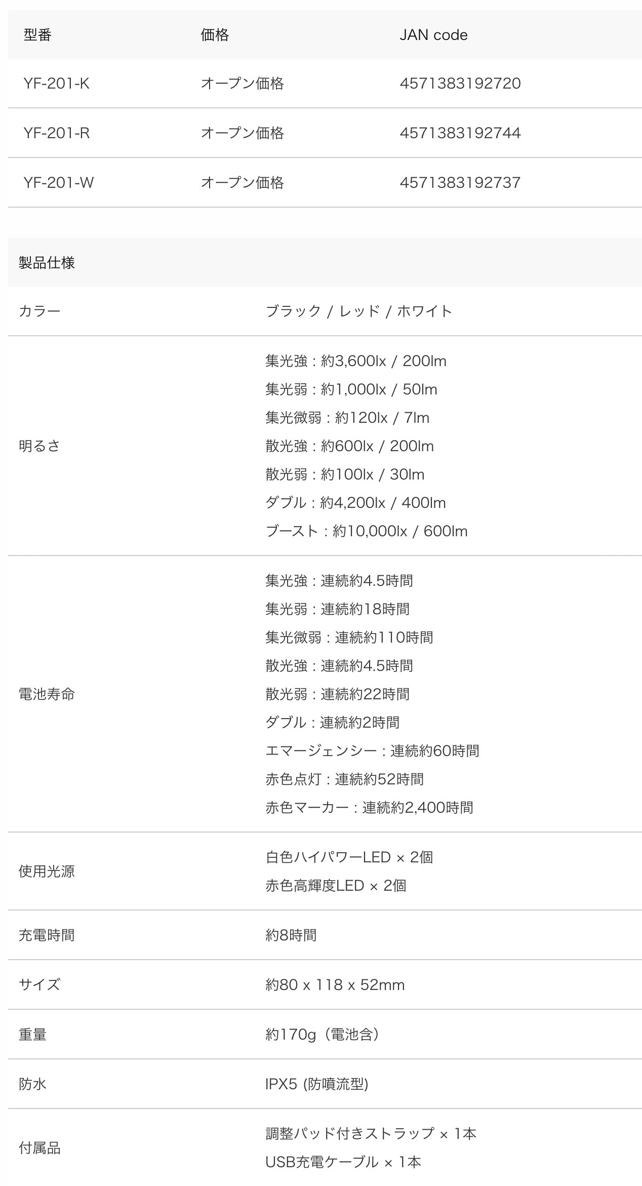 【Hapyson/ハピソン】 充電式チェストライト INTIRAY Rechargeable YF-201（ブラック / レッド / ホワイト選択性) アウトドア ライト ヘッドランプ 釣り ...