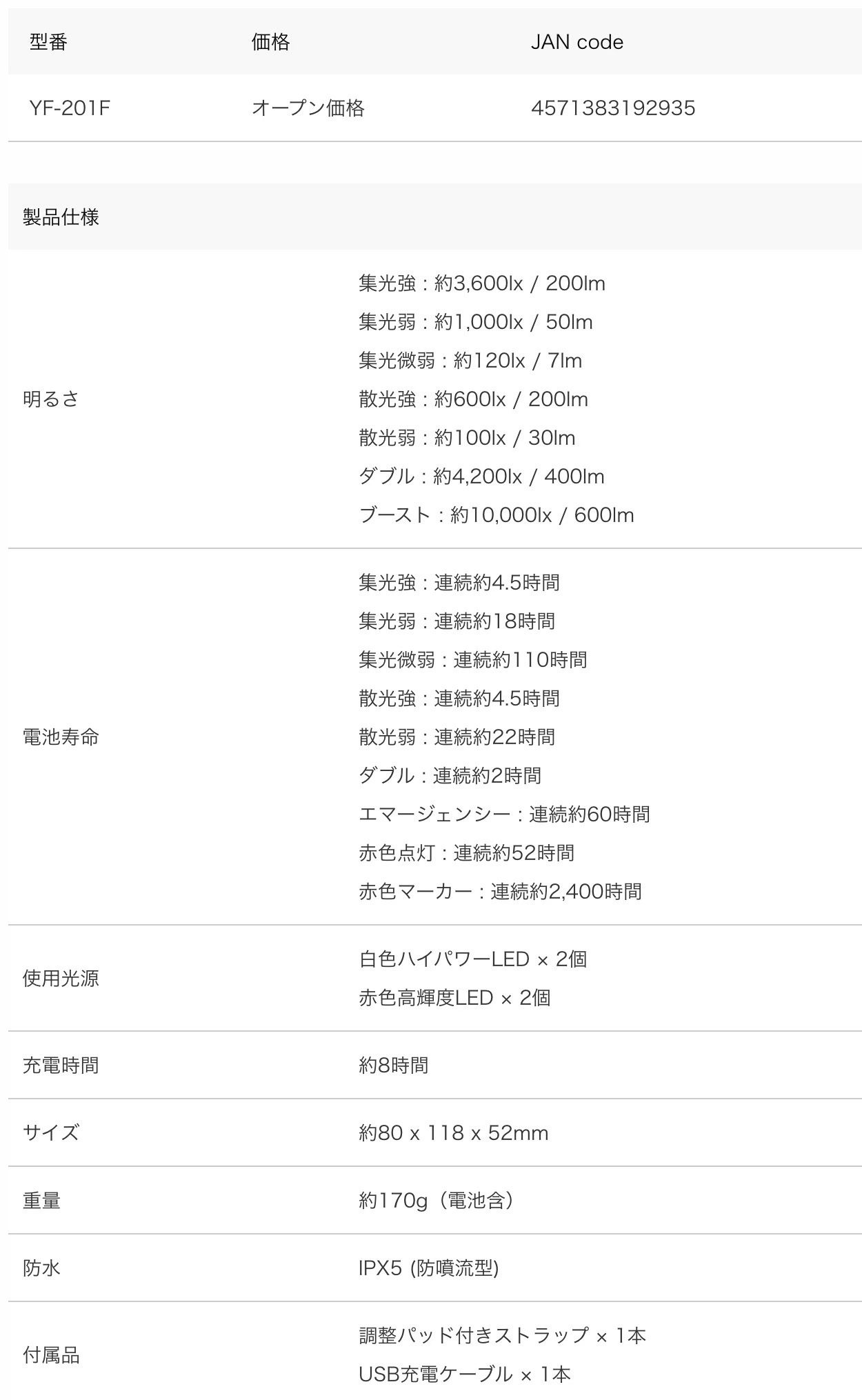 Hapyson/ハピソン 充電式オレンジフィルターチェストライト INTIRAY Rechargeable YF-201F アウトドア ランプ 夜釣り 山田 釣り 魚釣り 首掛け : 機械屋 ...