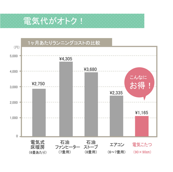 オアシス こたつ布団 ふっくら キルティング ラウンド型 国産 日本製