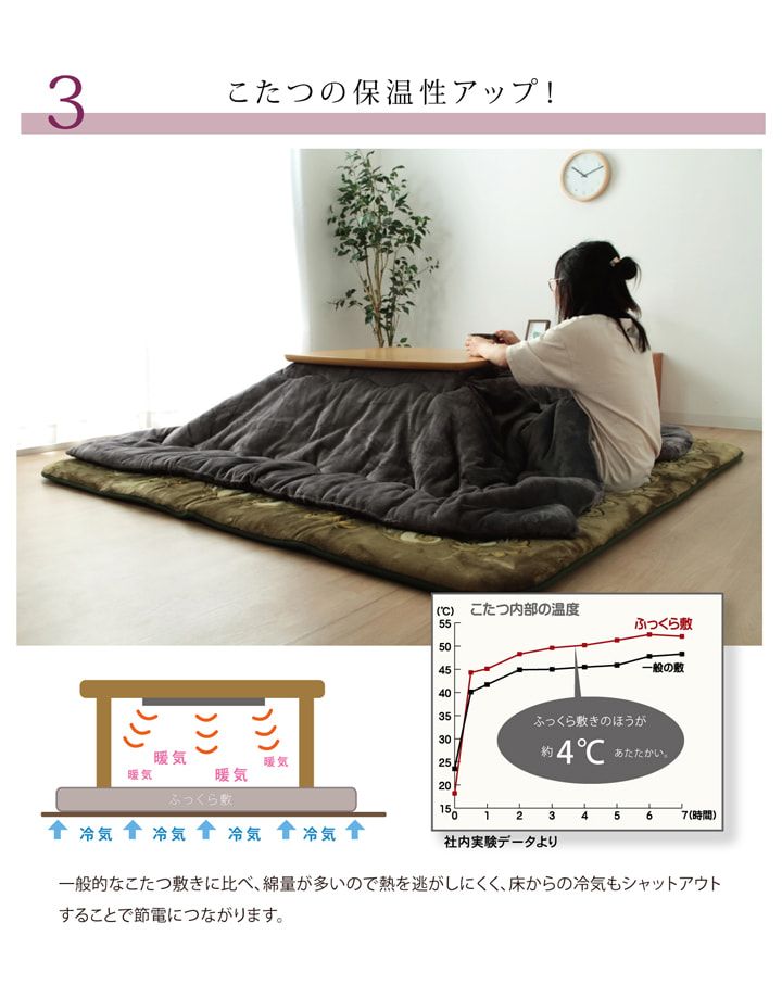 シャルマンF敷 こたつ敷布団 こたつ敷き カーペット ラグ ふっくら