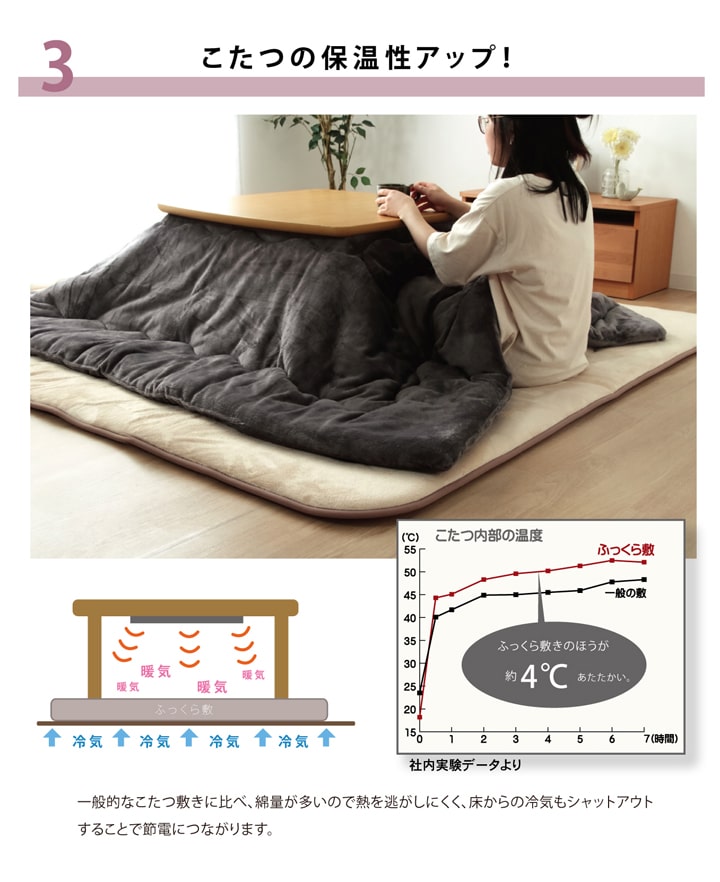 フィーラF敷 こたつ敷布団 こたつ敷き カーペット ラグ ふっくら