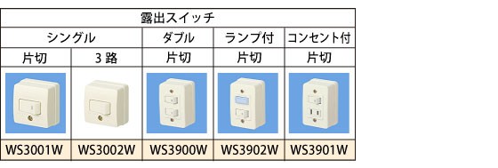 パナソニック 露出コンセント WK1012W :4989602566885:コメリドットコム - 通販 - Yahoo!ショッピング