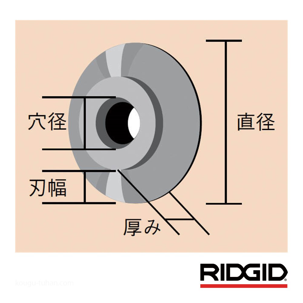 RIDGID 29973 E-635 チューブカッターカエバ(2ケ入) : 工具通販 Yahoo!店 - 通販 - Yahoo!ショッピング