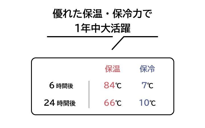 パール金属 冷感タオル1枚プレゼント エクスヒート メガボトル 3000 HC-534 ネイビー : くらし屋 Yahoo!ショッピング店 - 通販 - Yahoo!ショッピング