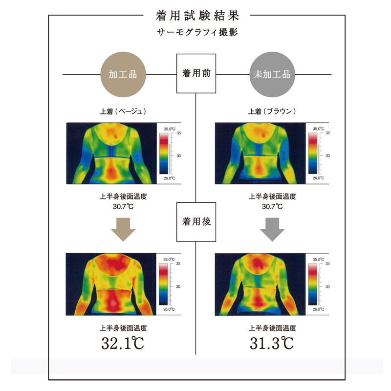 機能性リカバリーウエア 上下セット soiro ソイロ ワンマイルウエア ルームウエア ナイトウエア 温熱効果 保温効果 特殊機能繊維チオ ...
