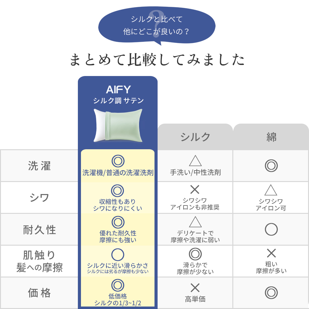 AIFY シルク調 枕カバー 洗える 43×63cm 43 63 洗濯機可 洗濯機で洗える のびのび ゴム 伸びる シルク風枕カバー ゴム式 伸縮 サテン生地 髪 : LOGILIFE ...