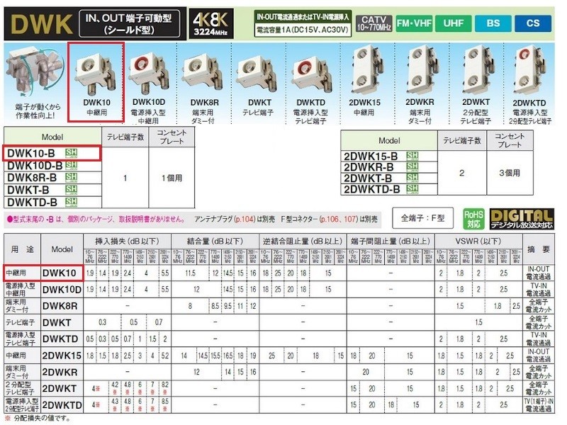 マスプロ マスプロ電工 DWK10-B 直列ユニット シールド型 IN-OUT マスプロ マスプロ電工 DWK10-B 直列ユニット シールド型 IN-OUT