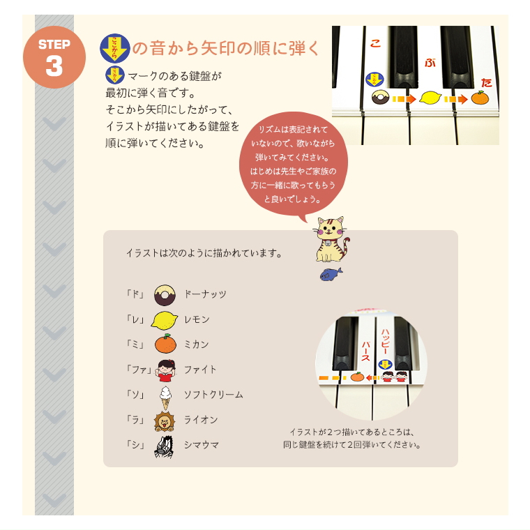 ぴあのにおくと すぐひけるん PRFG-319 ピアノの鍵盤に置くだけで弾けちゃう 自信につながる ひとりで弾けた : 007-prfg-319 : 楽器のことならメリーネット - 通販 ...