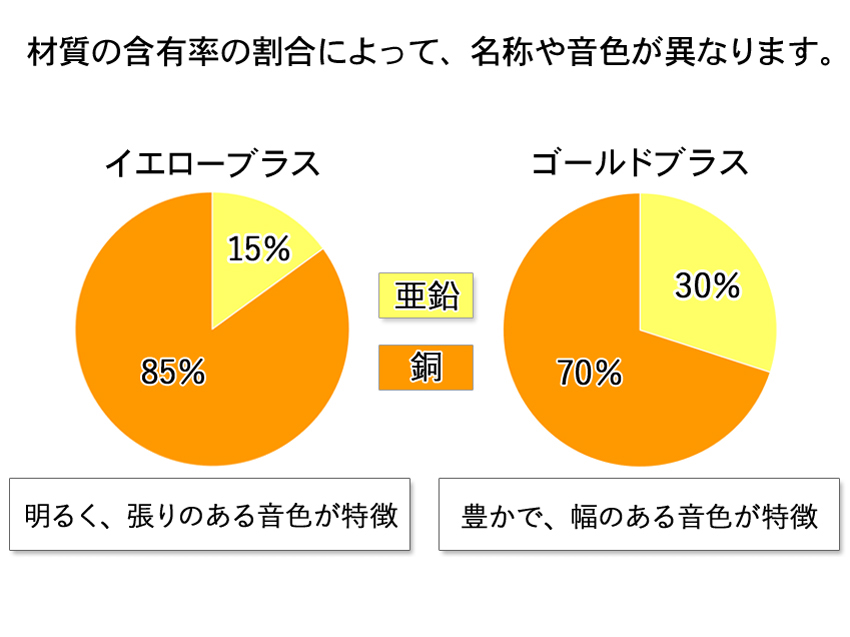 YAMAHA ヤマハ テナートロンボーン 中細管 デュアルボア YSL-455G (YSL455) ゴールドラッカー仕上げ B♭管 【検品後発送】 : 楽器のことならメリーネット - 通販 ...