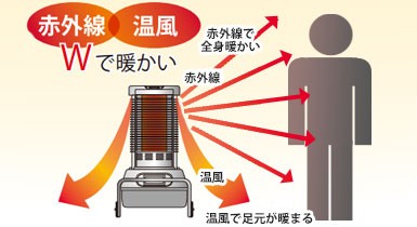 静岡製機 業務用 赤外線暖房機 サンストーブ SSN5 (50/60Hz兼用 静岡製機 業務用 赤外線暖房機 サンストーブ SSN5 (50/60Hz兼用