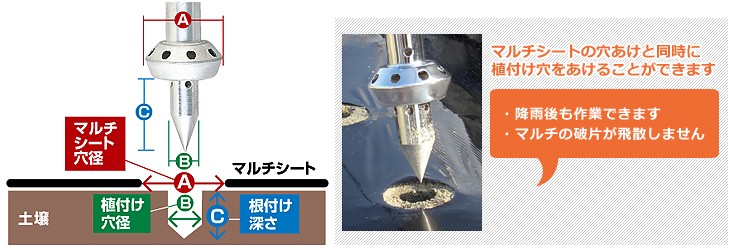 【新品】新富士 マルチ穴あけ植付け火口トッキー MB-P専用Φ45 MB-T4526の落札情報詳細 - Yahoo!オークション落札価格検索 ...