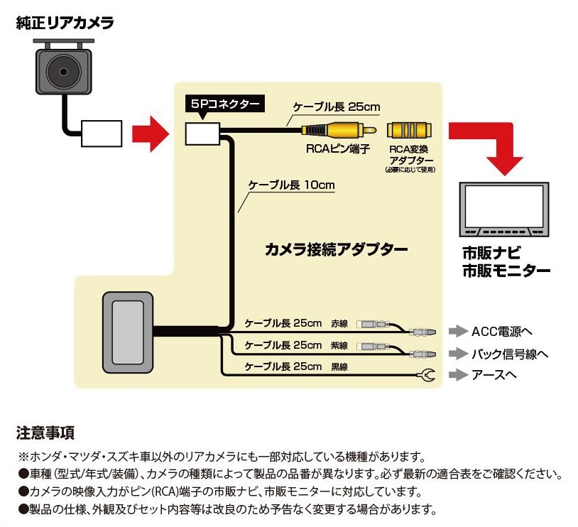データシステム リアカメラ接続アダプター RCA004H :RCA004H:未来志向 - 通販 - Yahoo!ショッピング