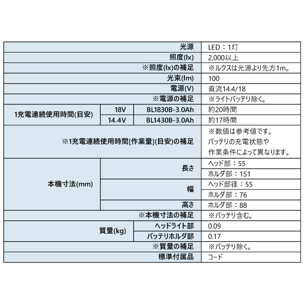 マキタ マキタ（makita） 18V/14.4V 充電式ヘッドライト 本体のみ ML800 工具 ライト LED バッテリ・充電器別売 ...