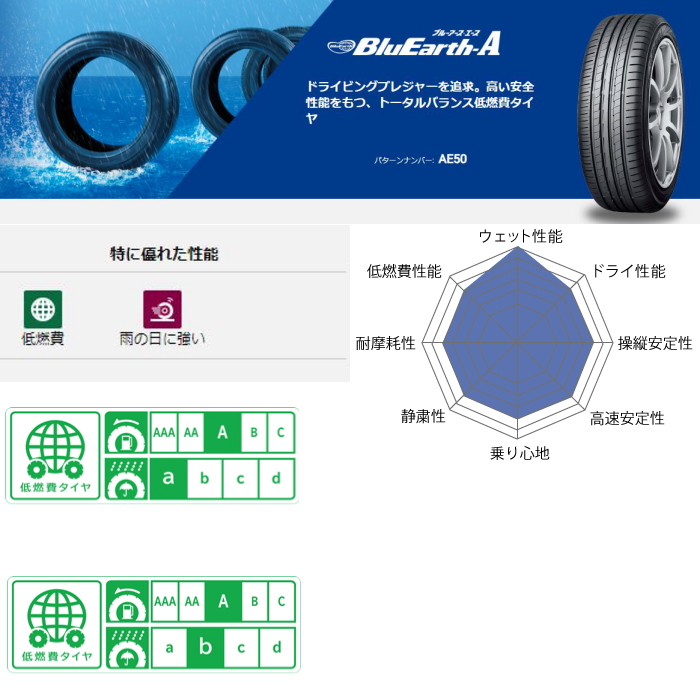 業販品 14インチ 185/70R14 88H YOKOHAMA BluEarth-A AE50 ヨコハマ ブルーアース サマータイヤ単品 1 ...